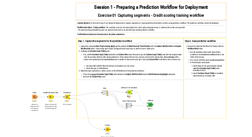 01_Capturing_segments_-_Credit_scoring_training_workflow — NodePit